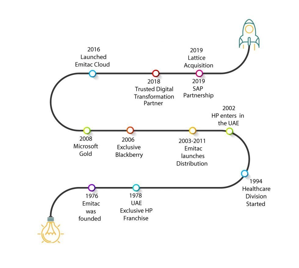 About us - Emitac next